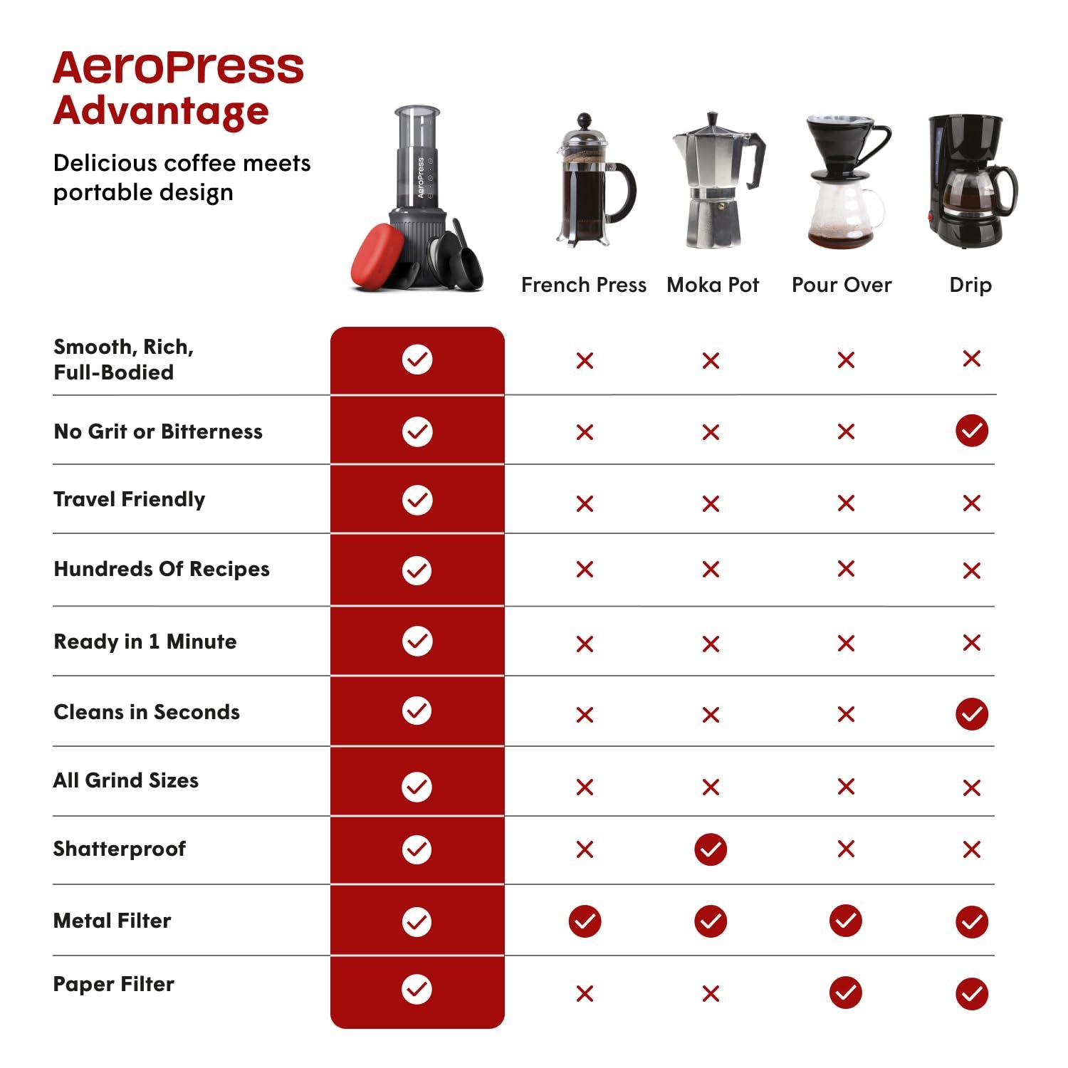 Advantages of Portable Coffee Makers: Ultimate Convenience Unleashed ...